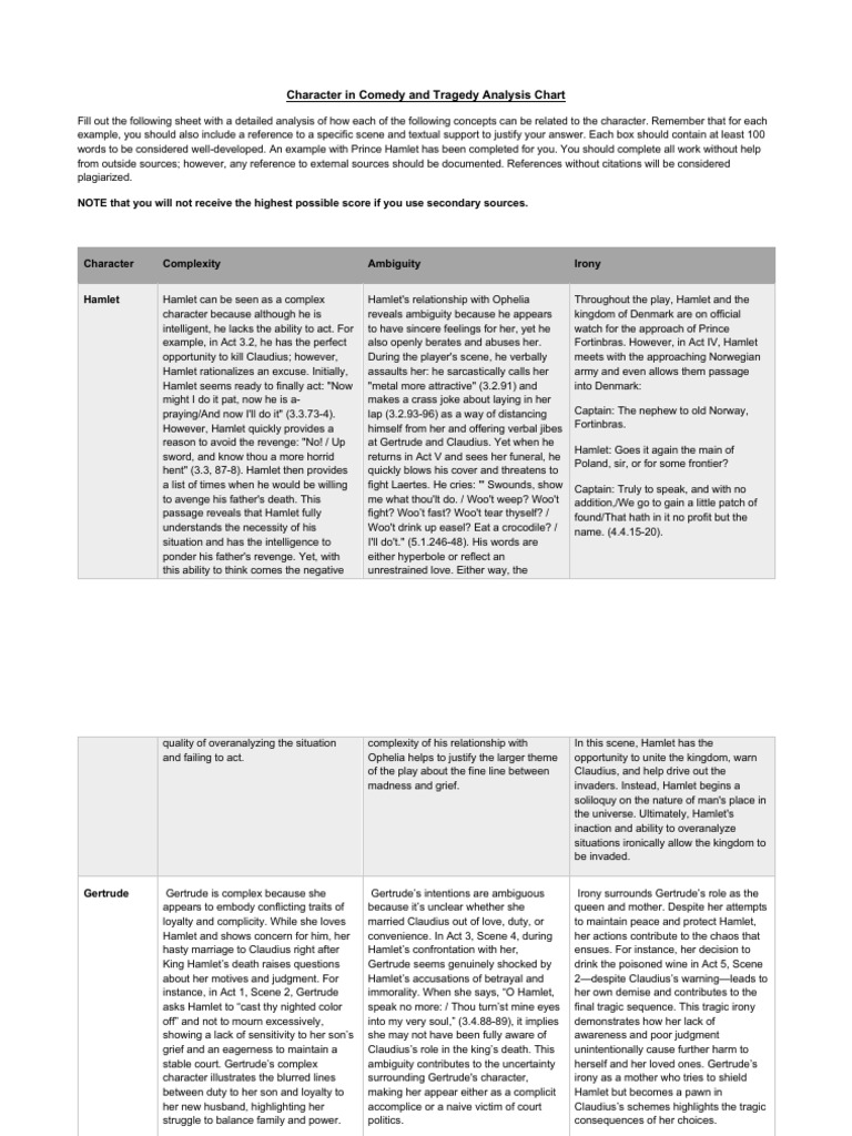 Character Analysis in Comedy and Tragedy | PDF | Hamlet