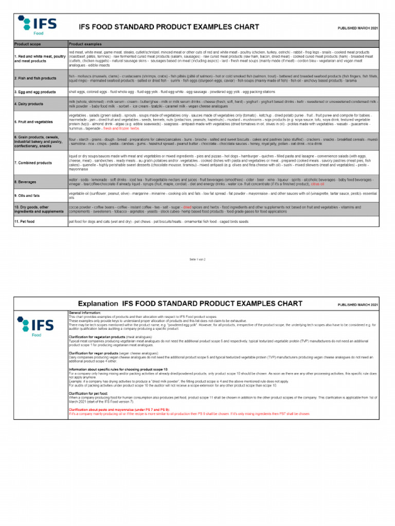 IFS Food v7 Product Examples Chart en | PDF