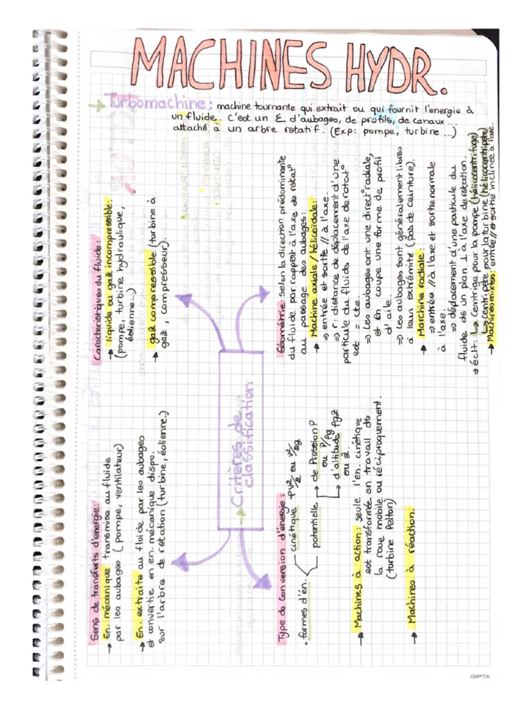 Machines Hydrauliques Part1 | PDF