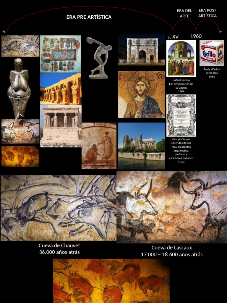 Linea de Tiempo de La Historia Del Arte | PDF