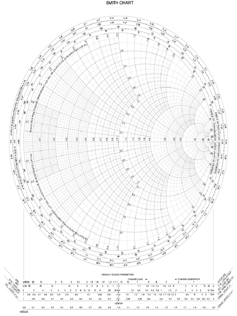 Smith Chart | PDF