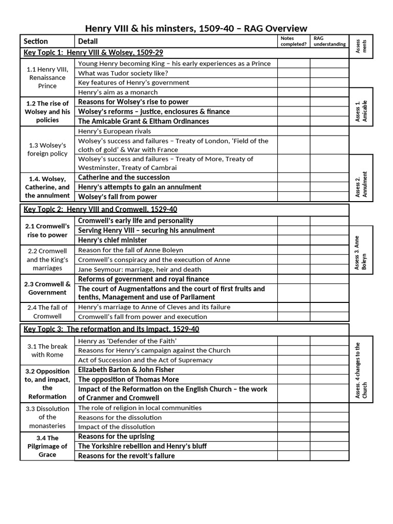 History Henry VIII Paper 2 | PDF | Anne Boleyn | House Of Tudor