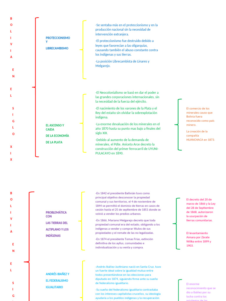 Cuadro Sinopticon 3 | PDF