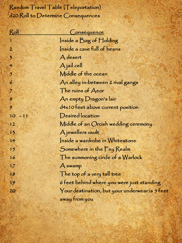 Random Teleport Table d20 | PDF