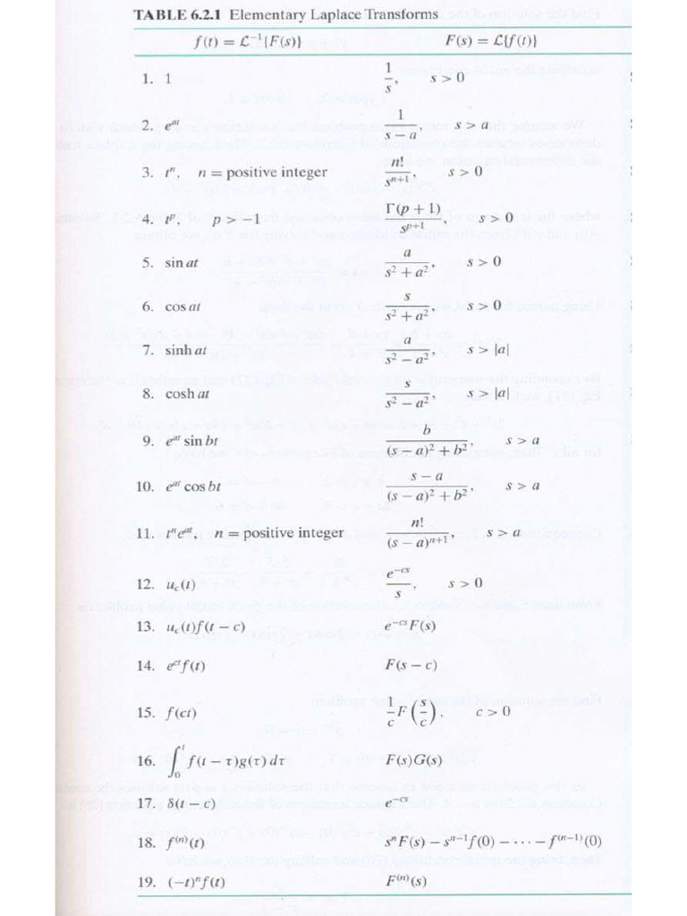 Elementary Laplace Transform | PDF