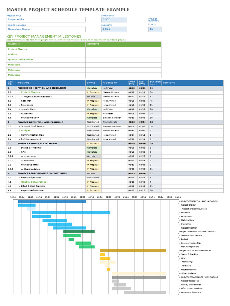 IC Master Project Schedule Example 11741 | PDF | Project Management ...