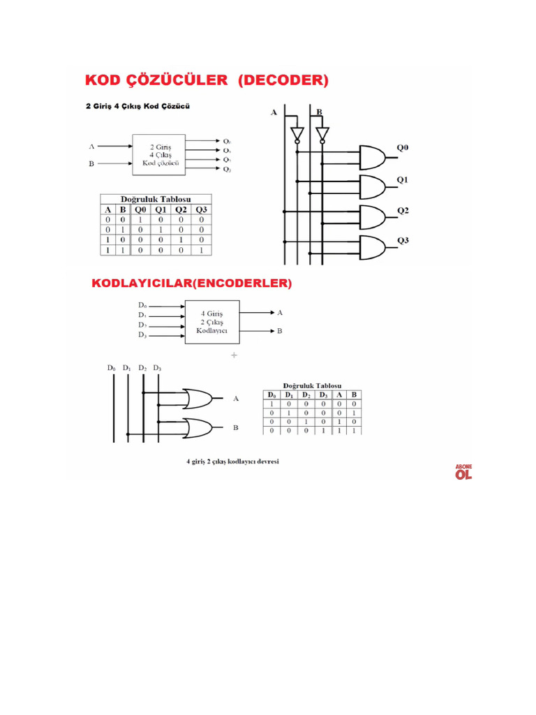 Arithmetic Logic Units (Ete101) | PDF