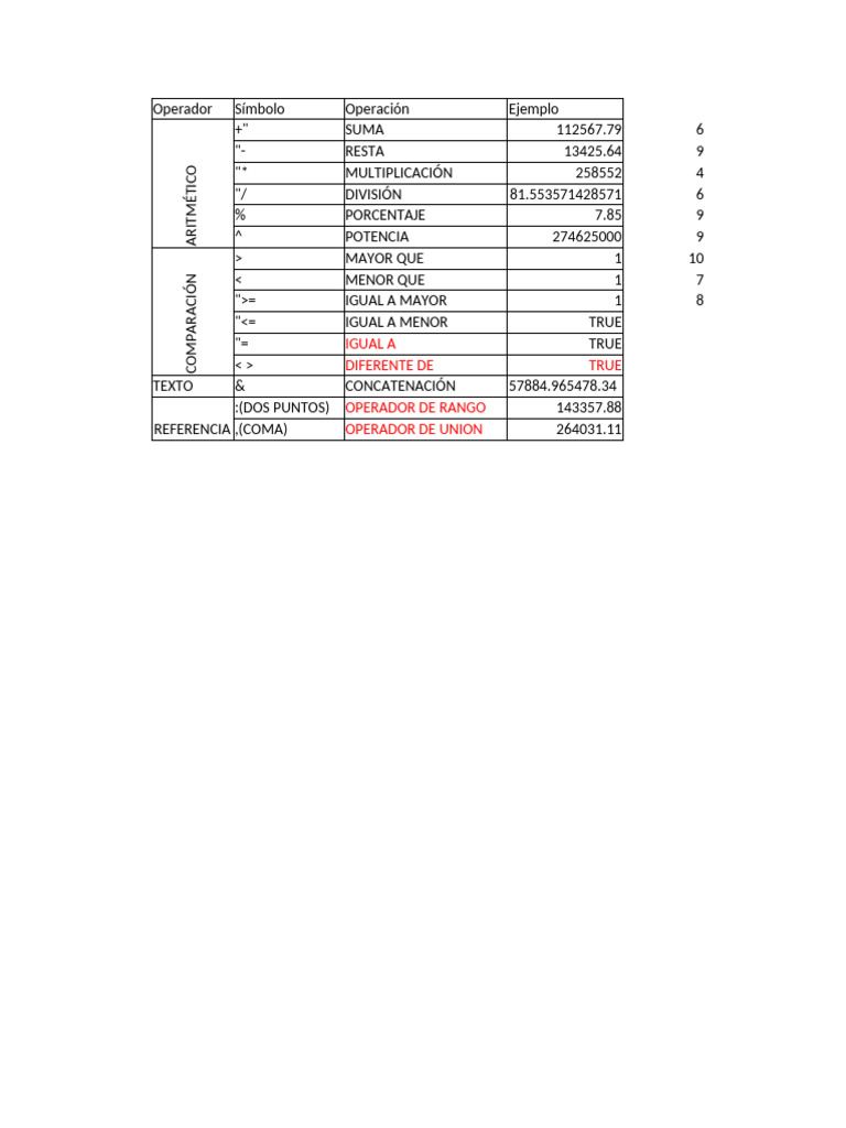 Tabla Operadores y Funciones | PDF