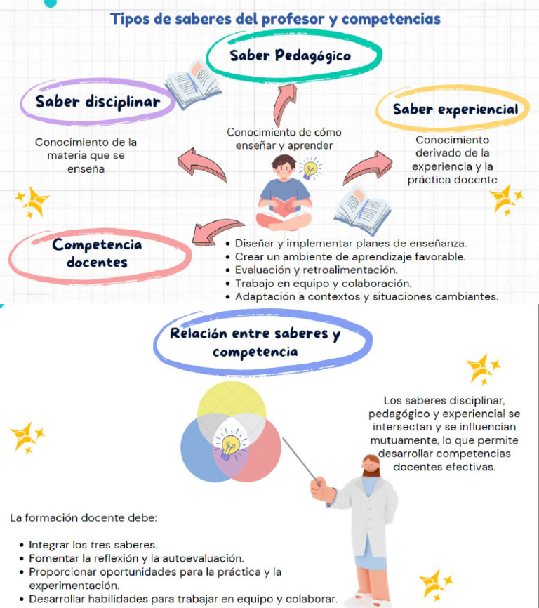 Tres Tipos de Saberes Del Docente y Competencias | PDF Tres Tipos de Saberes Del Docente y Competencias | PDF