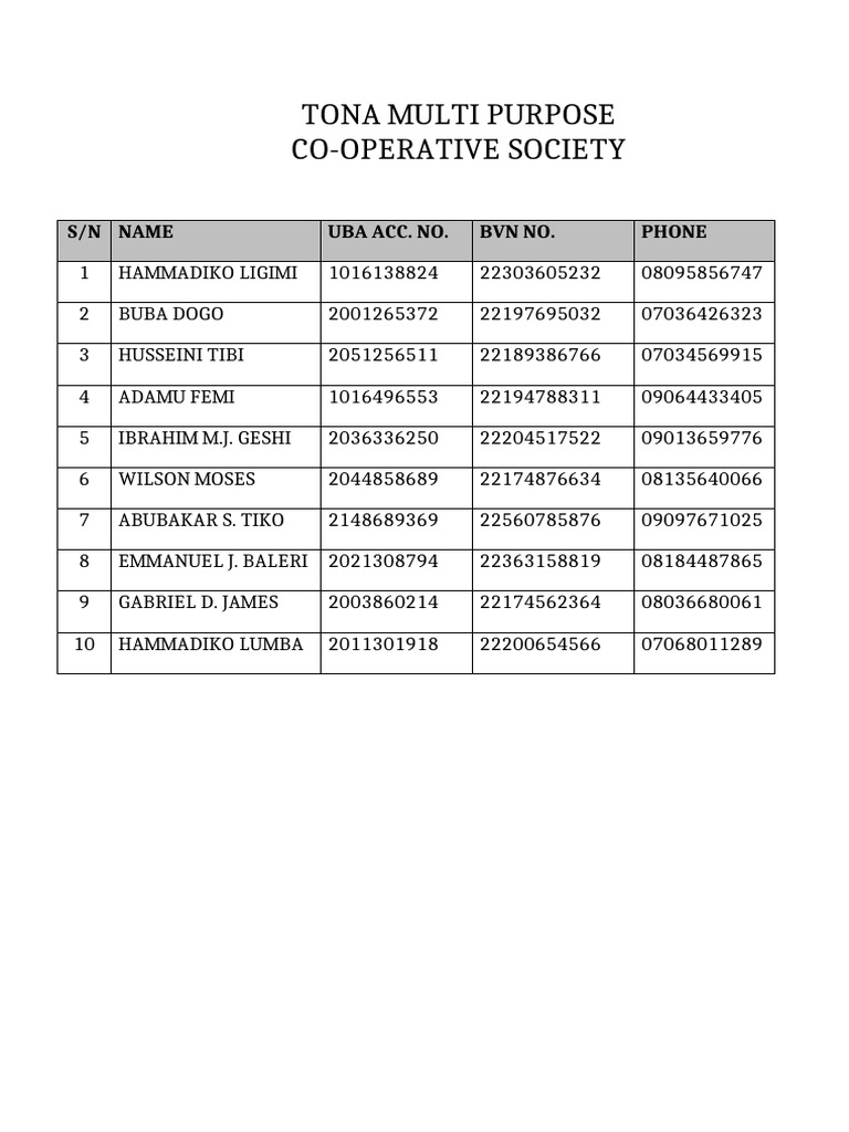 Tona Multi Purpose Co-Operative | PDF