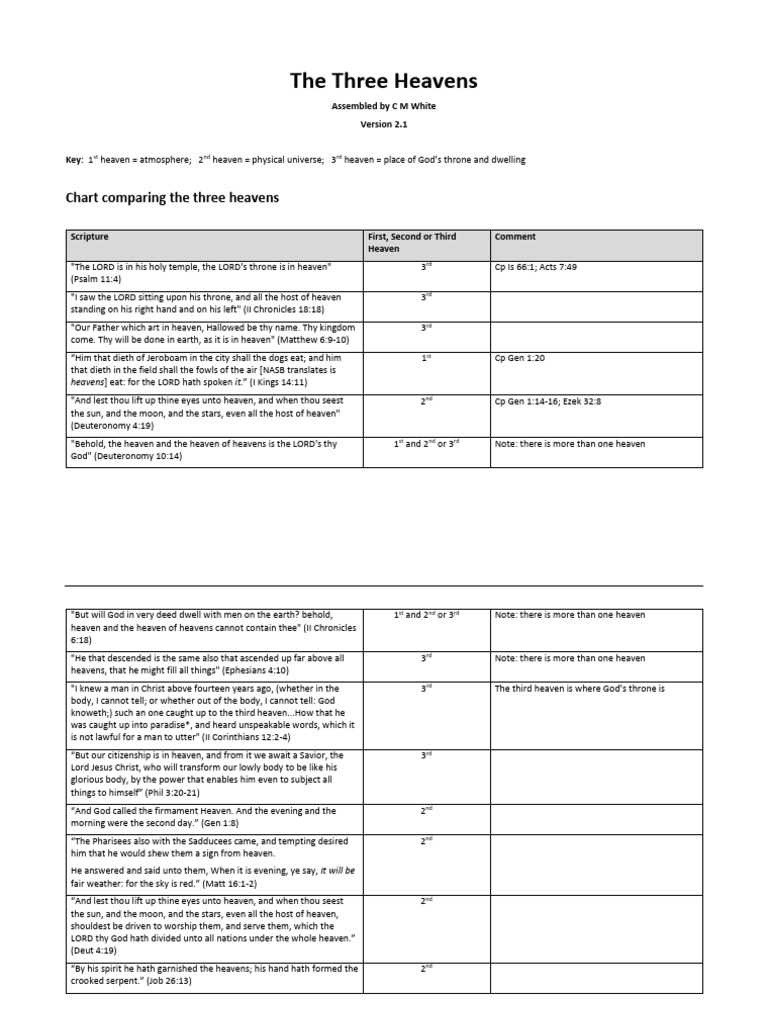 The Three Heavens | PDF | Paradise | Garden Of Eden
