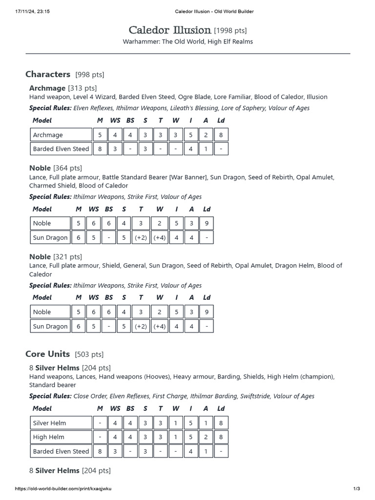 Caledor Illusion - Old World Builder | PDF