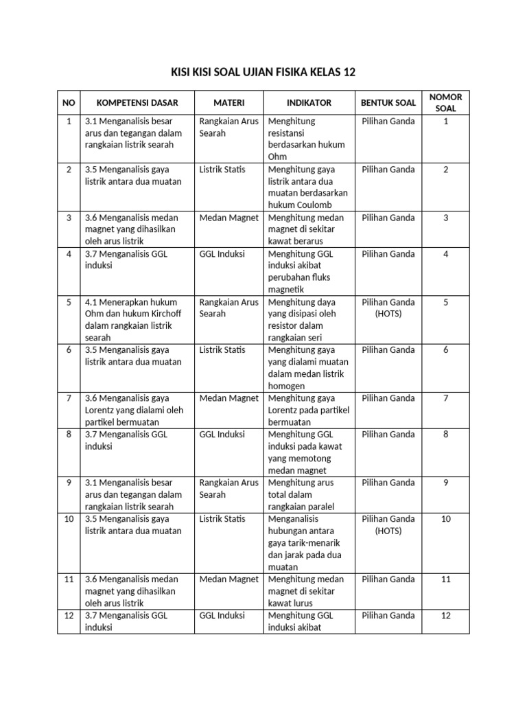 Kisi Kisi Soal Fisika Kelas 12 | PDF