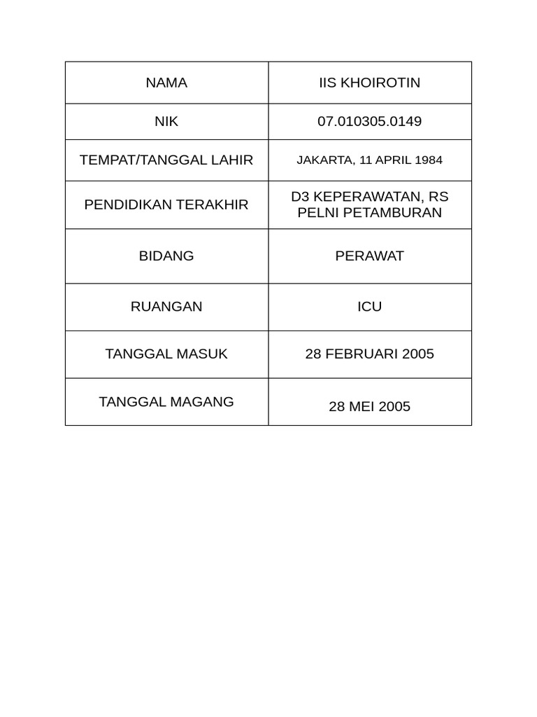 Nama Cover Map Merah | PDF