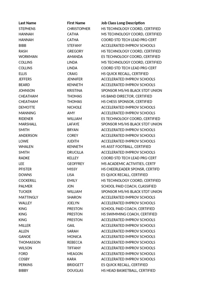 2021-1-22 JCPS Employee Snapshot Secondary Extra Service Pay | PDF | Sports