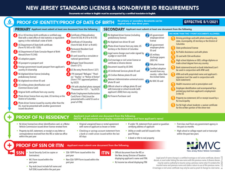 NJ License & ID Document Requirements | PDF | Identity Document ...