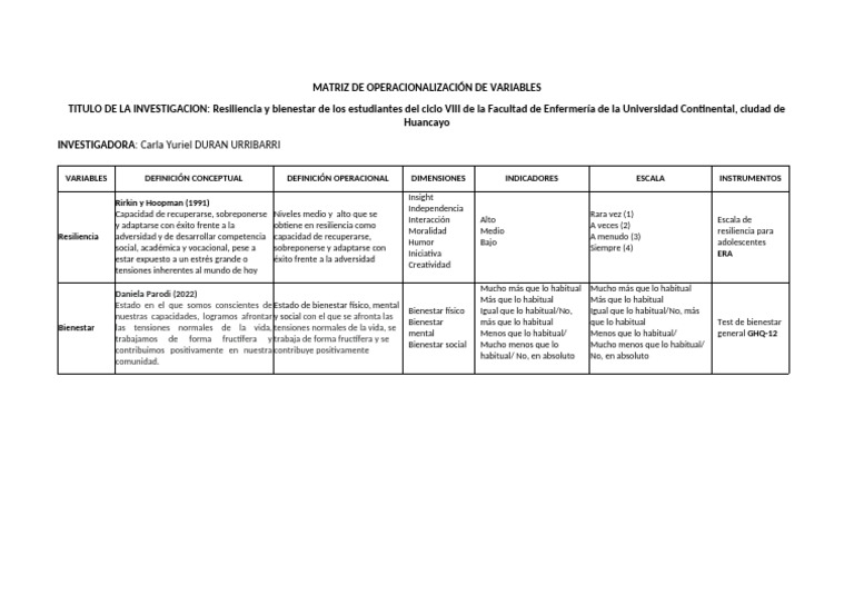 Matriz de Operac de Variab-Carla 2 | PDF | Resiliencia psicológica | Conceptos psicologicos