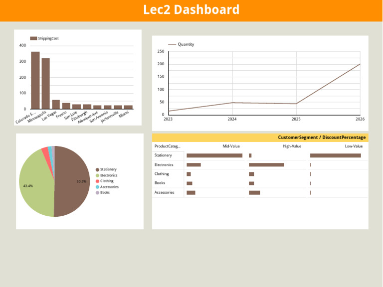 Lec02 Dashboard | PDF