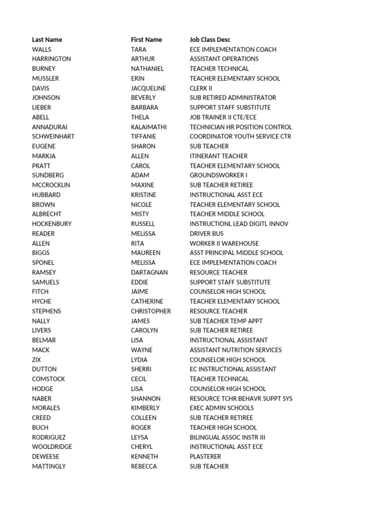 2022-01-24 JCPS Employee Snapshot | PDF | High Schools And Secondary ...