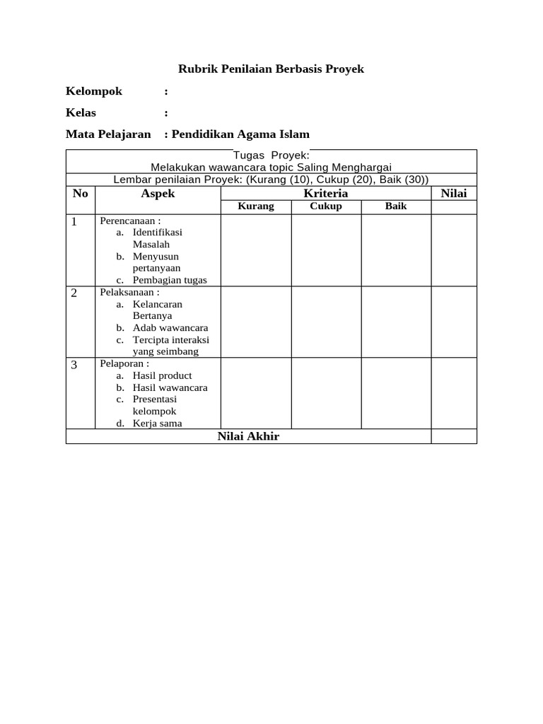 Rubrik Penilaian Berbasis Proyek | PDF