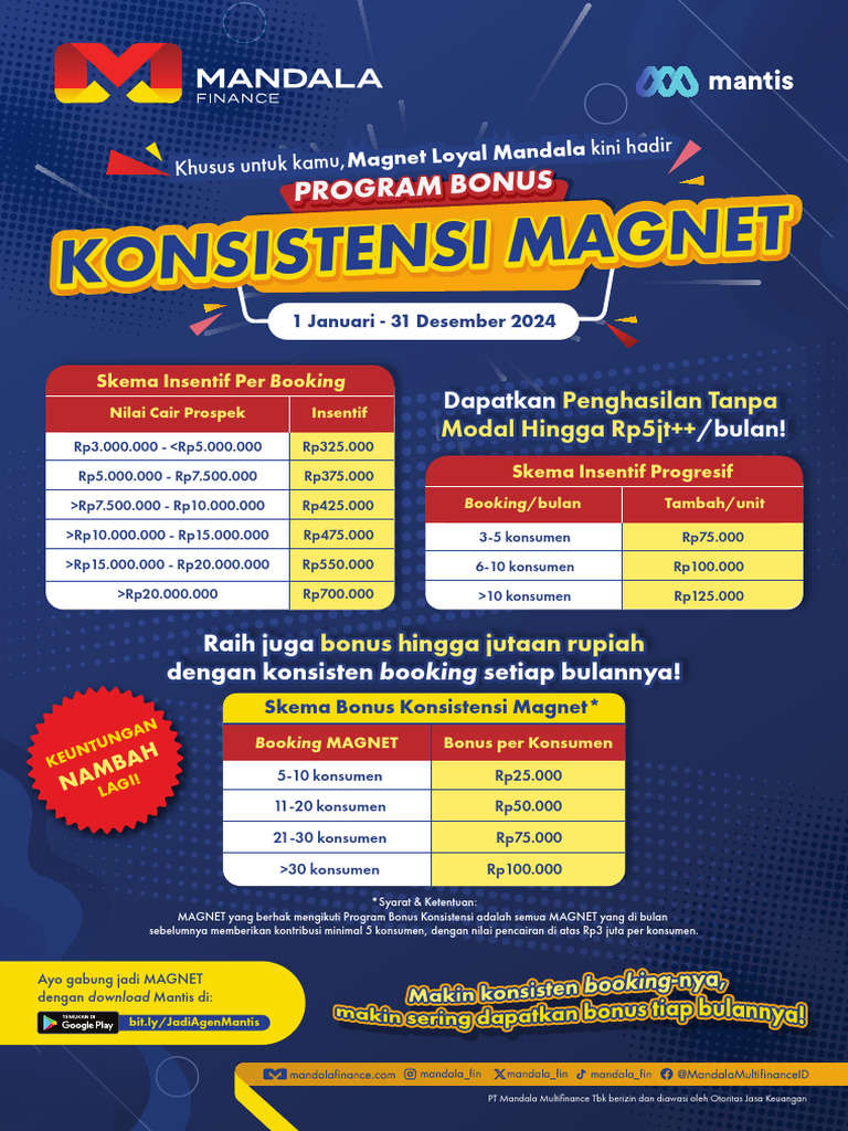 Program Konsistensi Magnet 2024 - A3 - Poster | PDF