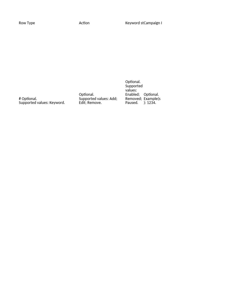 Keyword Template | PDF | Hindu Astrology | Horoscope