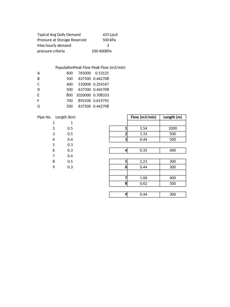 Branching Network Problem Solution For Students | PDF