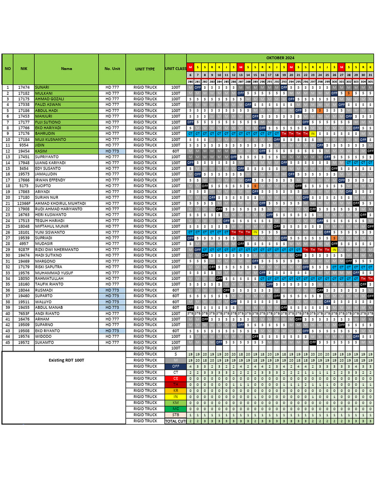 Rev II - Roster Driver HD Oktober 2024 | PDF