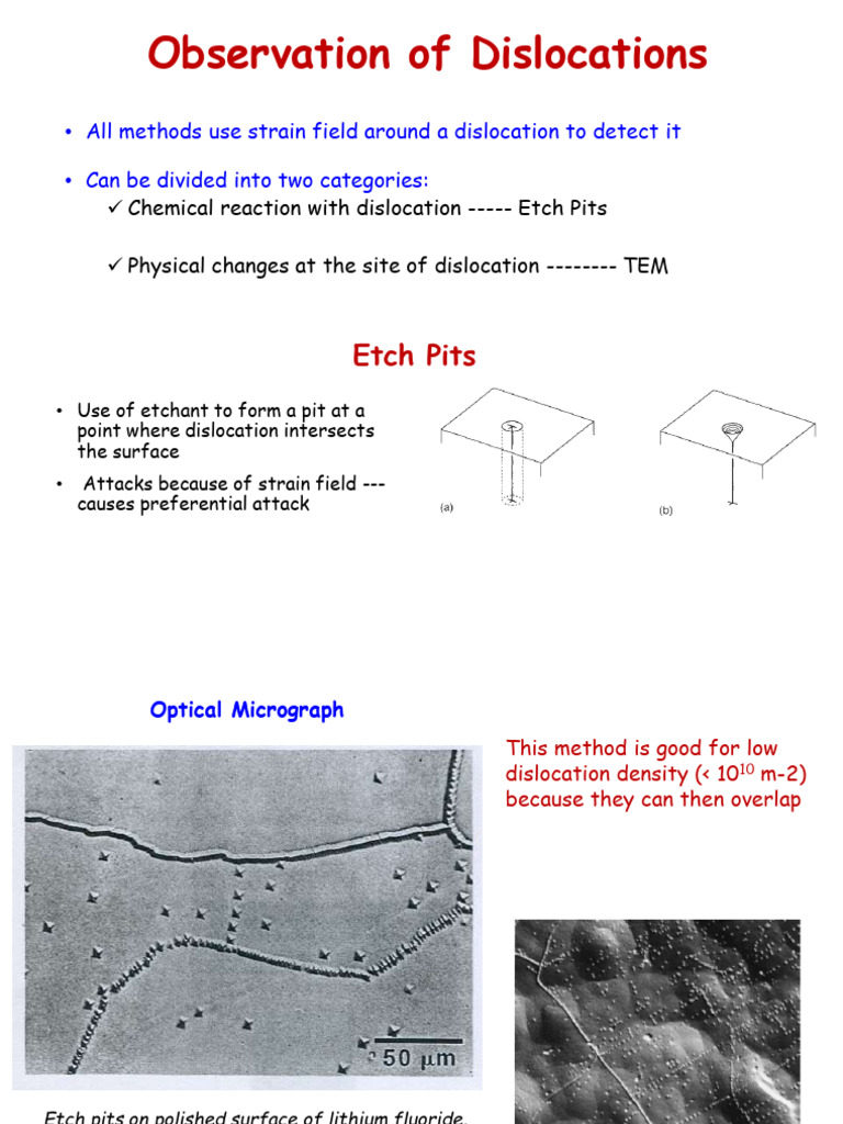 28-10-2024 - Dislocaitons - Jog,, Kinks and Work Hardening | PDF ...