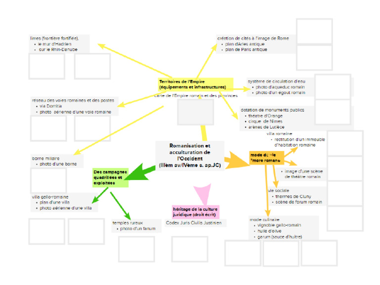 Fiche Réaliser Une Carte Heuristique de La Romanisation | PDF