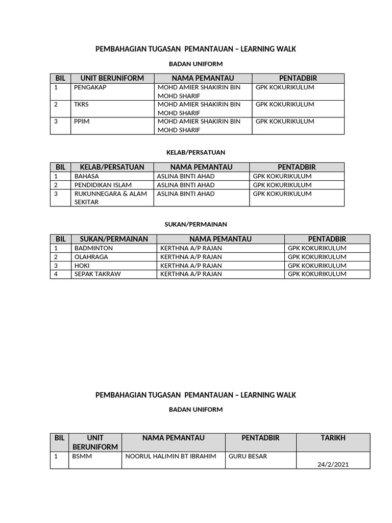 Pembahagian Tugasan Pemantauan 2021 | PDF