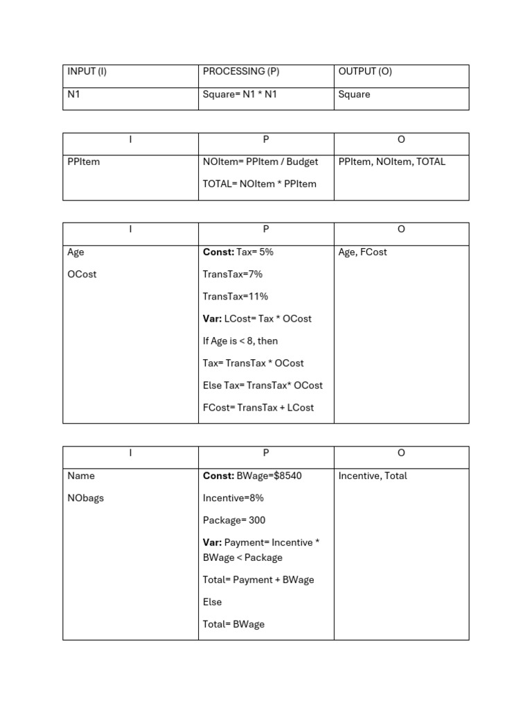 Iton George IPO Charts | PDF