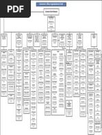 NYC DOT Organizational Chart 2022 | PDF | Business | Economies