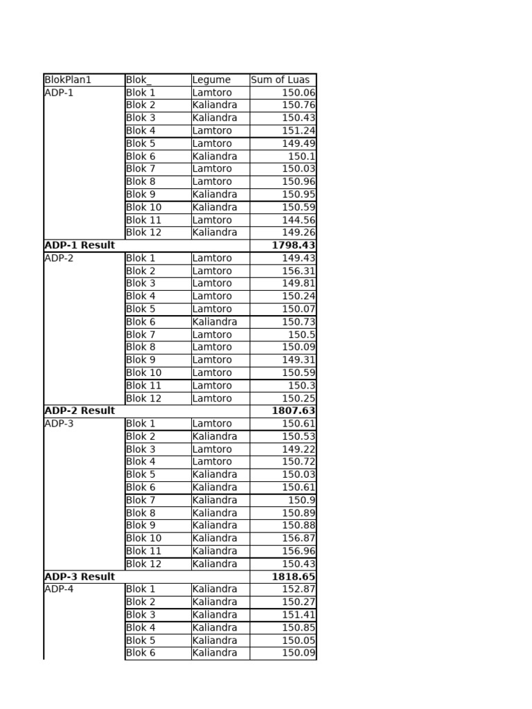 Tabel Perhit Perenial and Legume - 1 | PDF