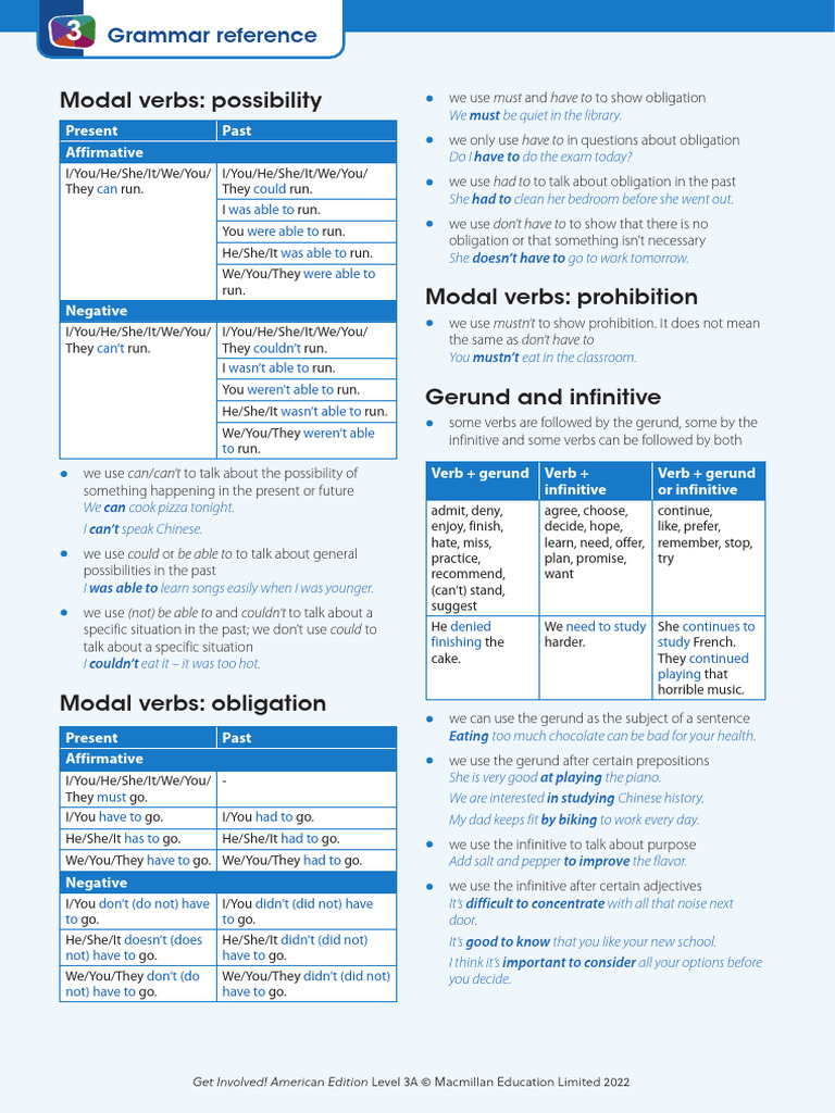 Modals Verbs Activity | PDF | Verb | Morphology