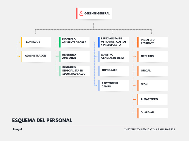 Gray White Modern Start Up Organization Structure Graphic Organizer | PDF