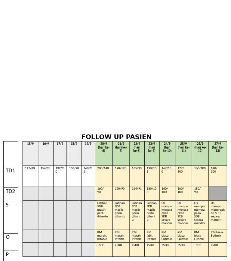 Tabel Follow Up | PDF