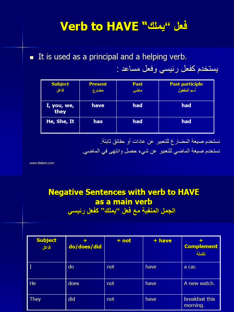 شرح فعل "يملك" واستخداماته | PDF | Language Families | Languages