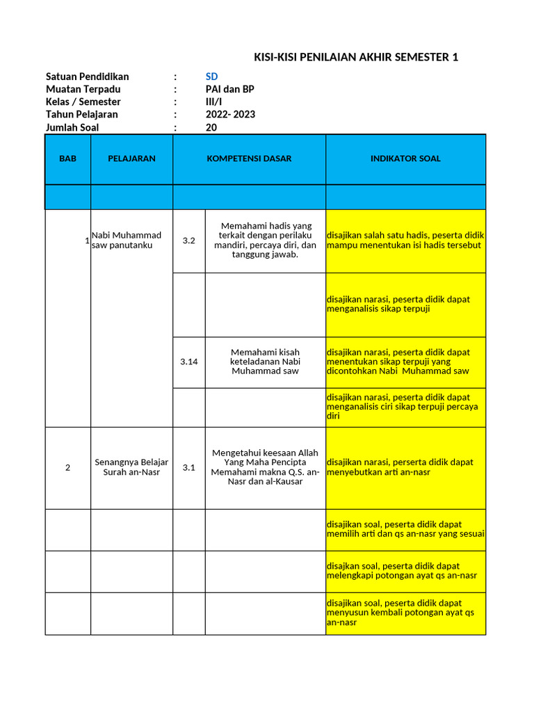 Kisi-Kisi PAS 1 2022-2023 Kelas 3 | PDF