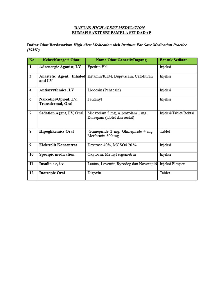 SKP 3 - Daftar High Alert | PDF | Drugs | Pharmacology