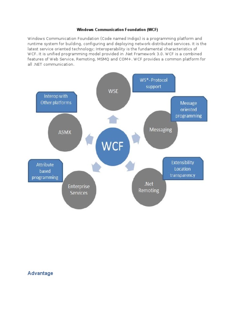 An In-Depth Look at Windows Communication Foundation (WCF): Fundamentals, Implementing a Basic ...