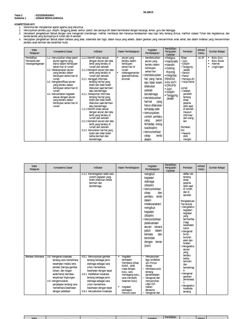 Silabus Tema 2 Kelas I | PDF