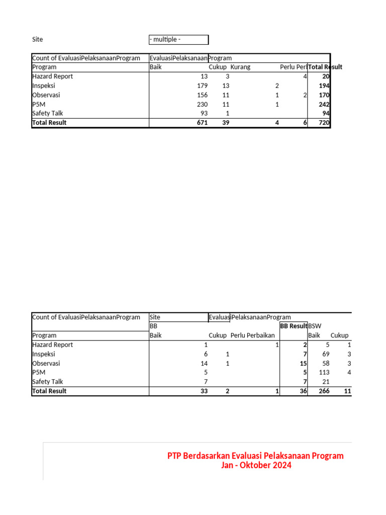 Master PTP Week 44 | PDF