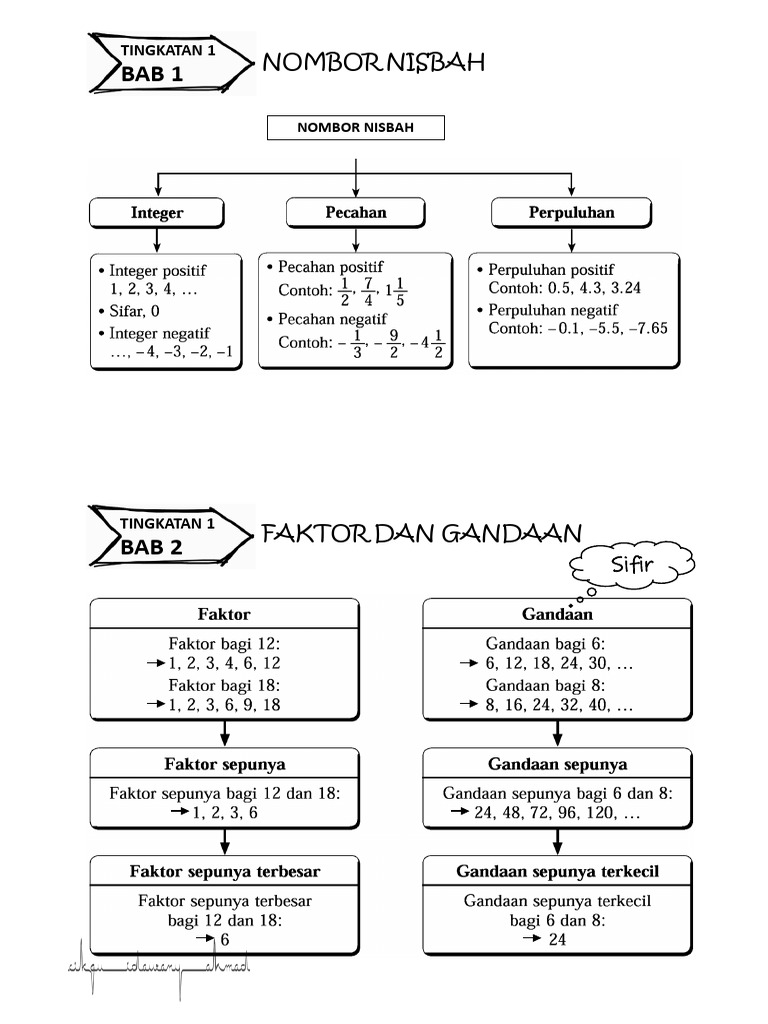 Mt Form 1 Bab 1 Hingga 5 Pdf