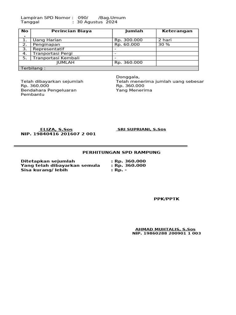 SPPD Keseluruhan 2024 | PDF