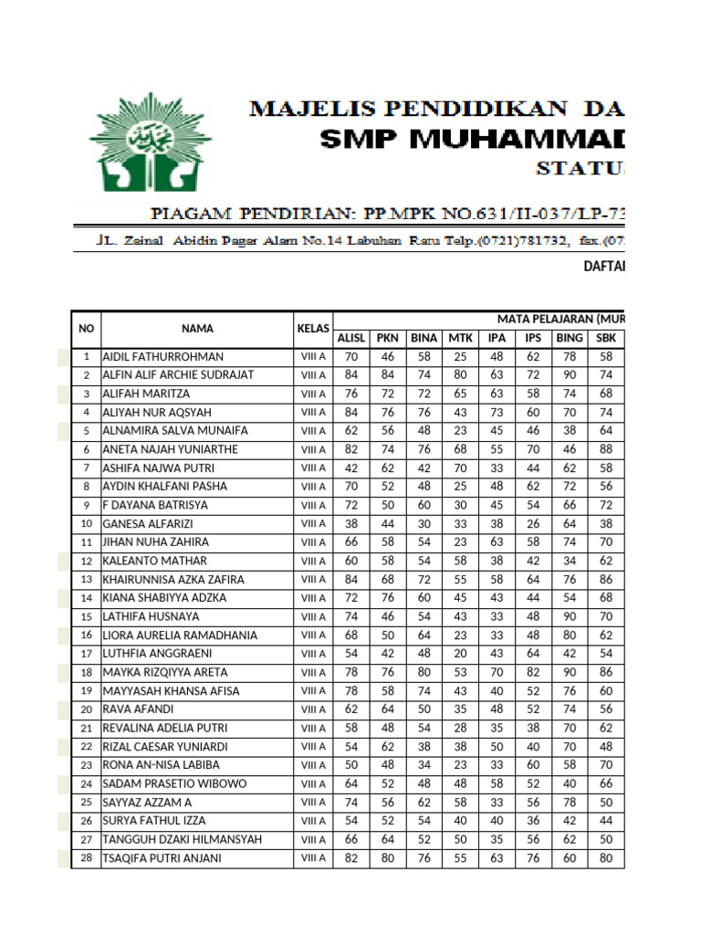 Nilai STS Kelas 8 | PDF