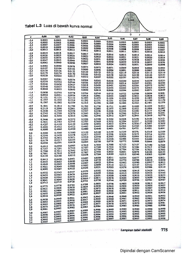 Tabel Statistik | PDF