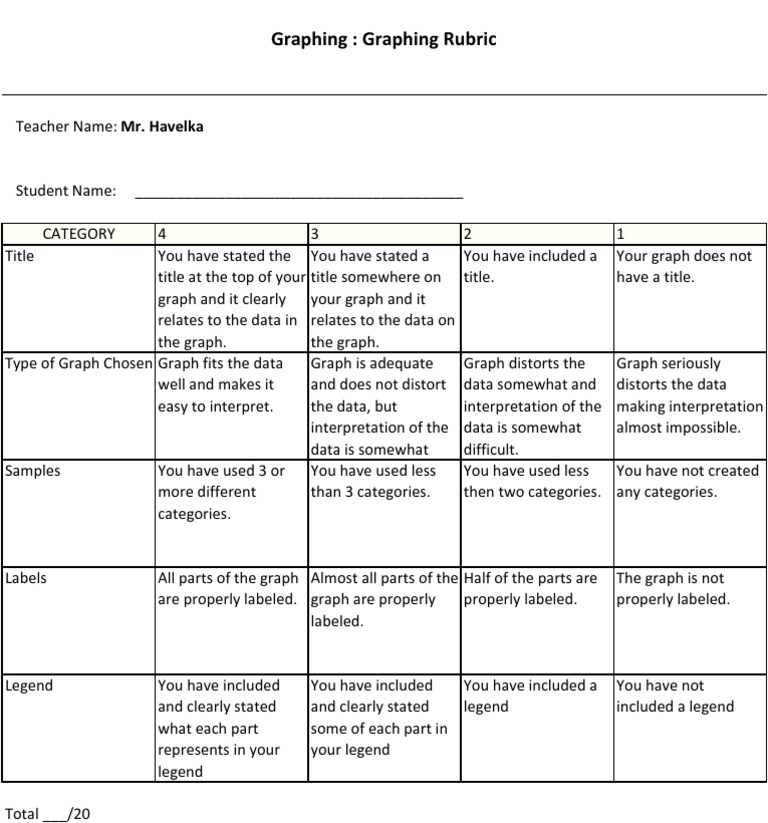 Graph Rubric | PDF