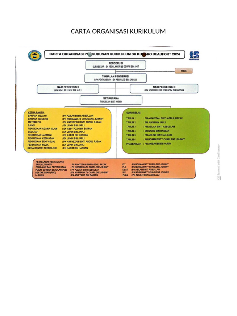 Carta Organisasi Kurikulum | PDF
