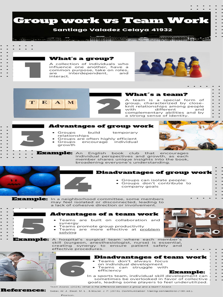 Team VS Group Infographic | PDF | Health Care